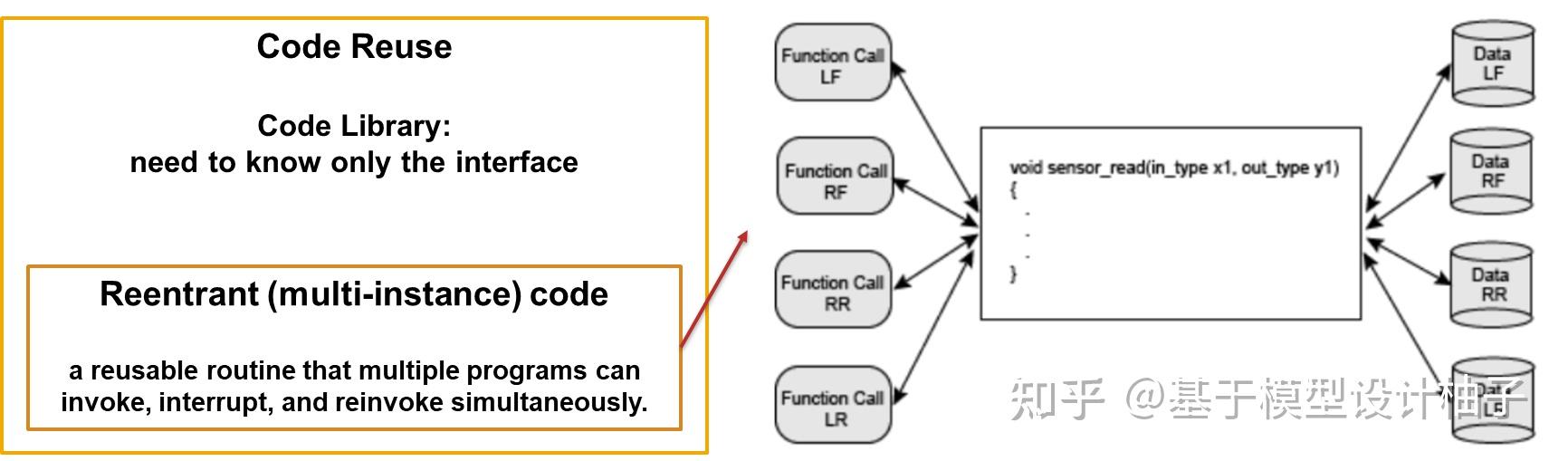 Simulink代码生成：04 代码复用 Reuse - 知乎