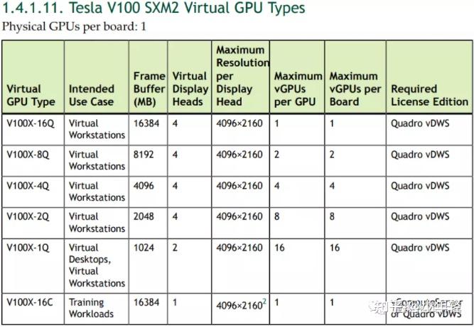 英伟达显卡VGPU虚拟化是什么_GRID VPC、GRID VAPP、QUADRO VDWS区别 - 知乎