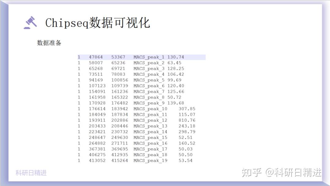Chipseq数据可视化 - 知乎