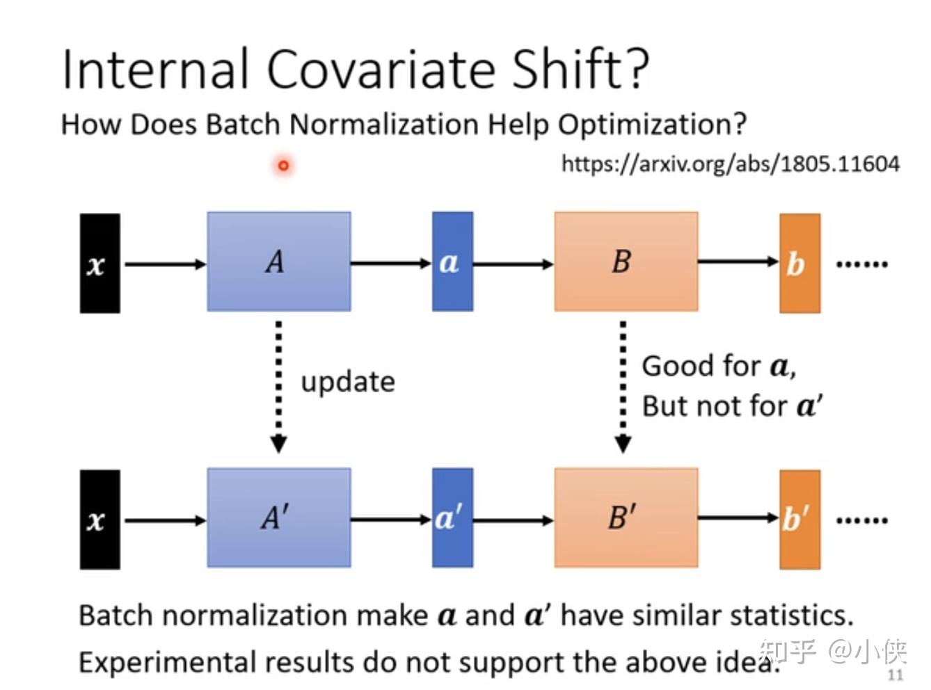 Normalization - 知乎