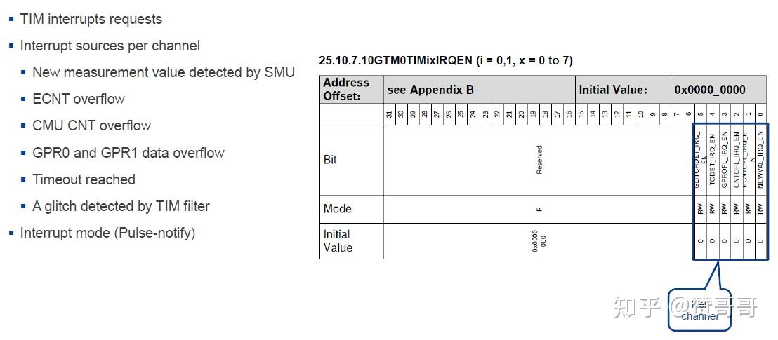 RH850P1X芯片学习笔记-Generic Timer Module (GTM)（5）-TIM - 知乎