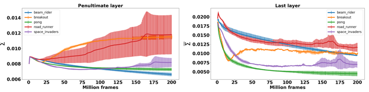 强化学习中的探索与利用（Noise-net） - 知乎