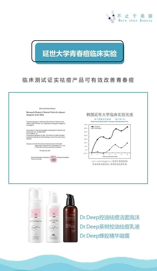 Dr.Deep缔怡肤背景实力全面解析 - 知乎