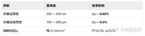 TOPCon电池提效：激光氧化集成TOPCon前表面poly-fingers接触 - 知乎