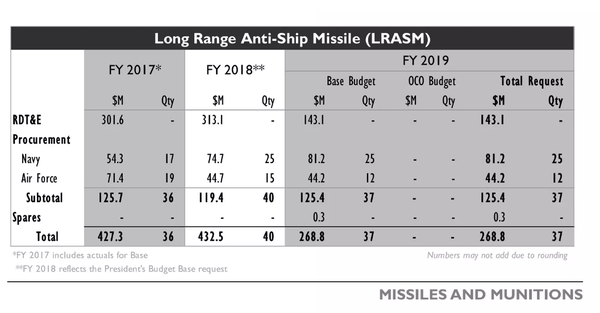 过渡的矛——浅谈LRASM反舰导弹 - 知乎