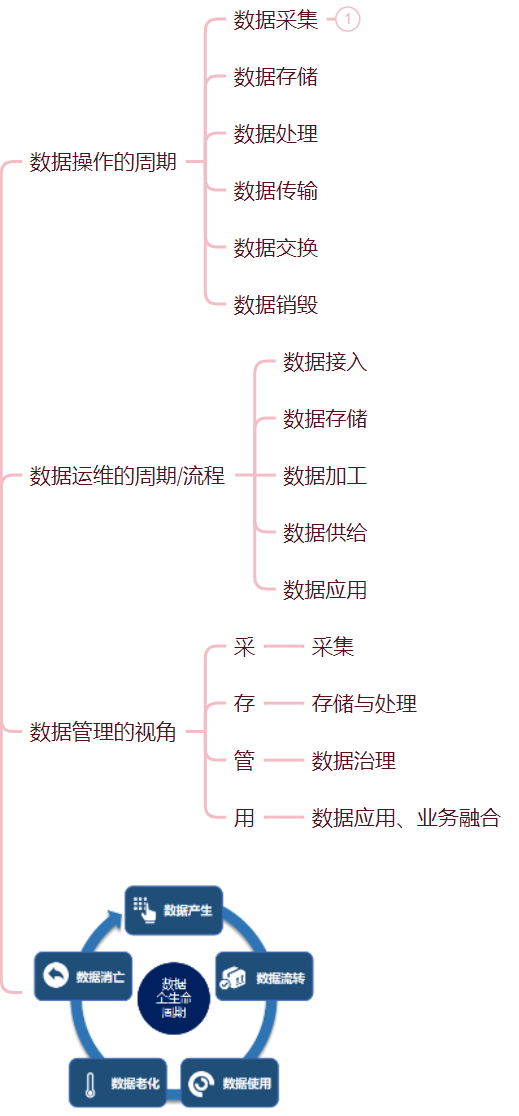 数据基础体系|数据的“业务”-简述 - 知乎