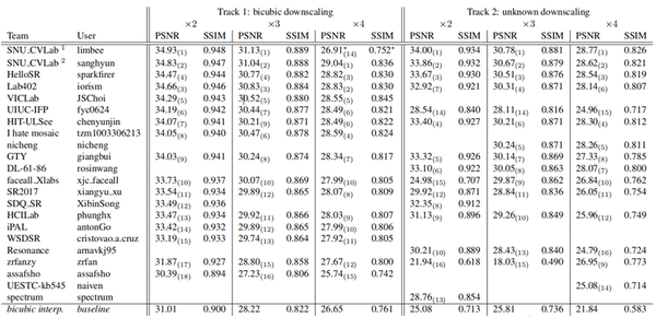 底层视觉之美｜05 从1到N的发展规律 - 知乎