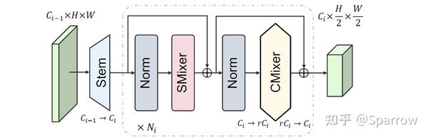MogaNet：Efficient Multi-order Gated Aggregation Network - 知乎