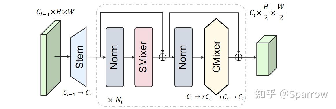 Moganet：efficient Multi Order Gated Aggregation Network 知乎 9436