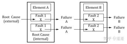 要素共存的准则（Criteria for coexistence of elements） - 知乎