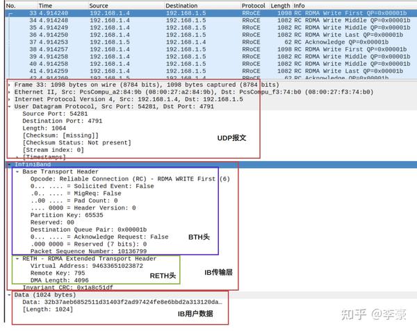 RDMA RoCE v2协议抓包分析 - 知乎