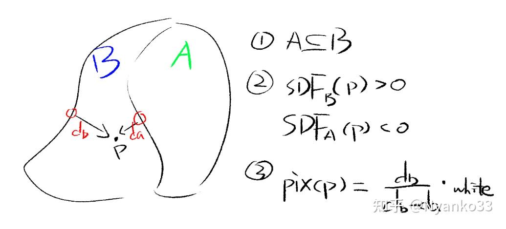 有向距离场 Signed Distance Field - 知乎