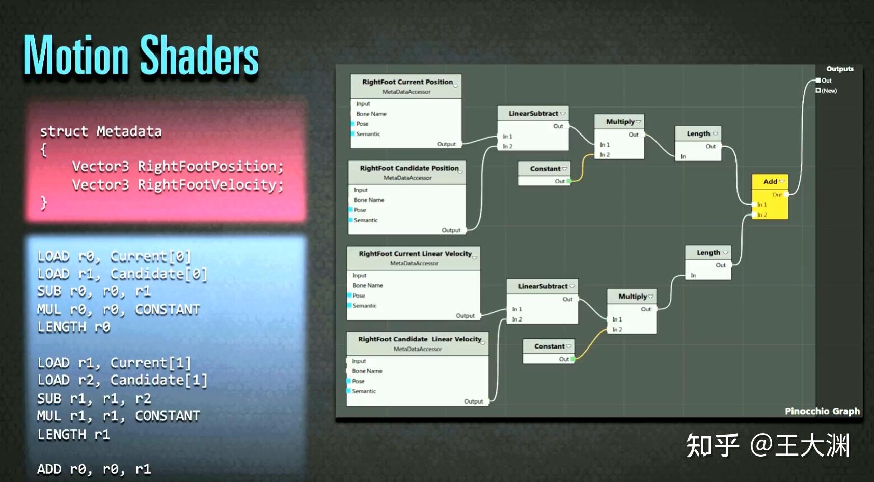 从Motion Graph到Motion Matching（四） - 知乎