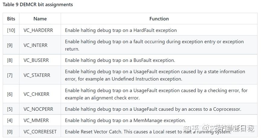 一文帮你彻底搞懂ARM Debug Interface之SWD - 知乎