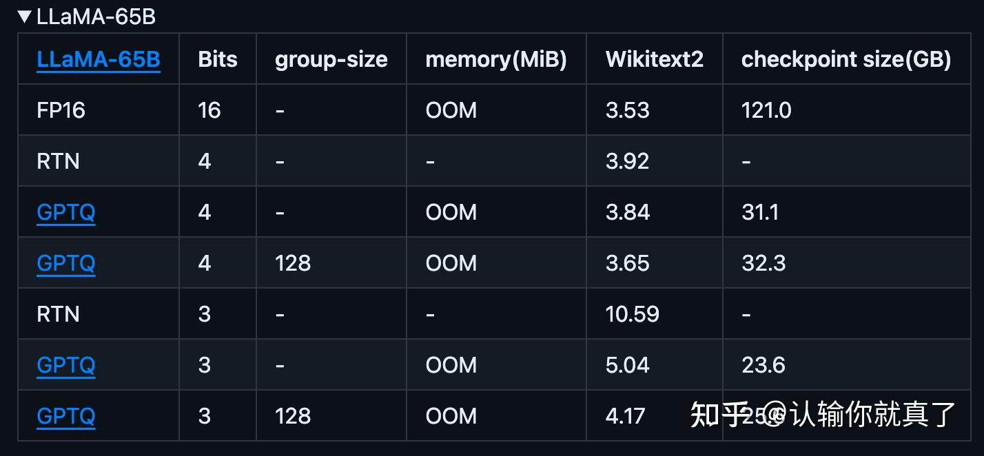 模型量化大杀器 GPTQ - 知乎