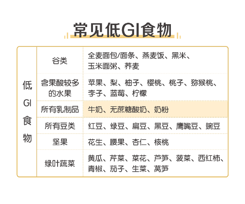 GI是什么？有哪些食品是低GI？ - 知乎