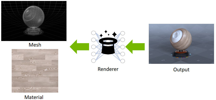 NVDIA GTC 2023：基于生成式AI和NeRFs构建虚拟世界 - 知乎