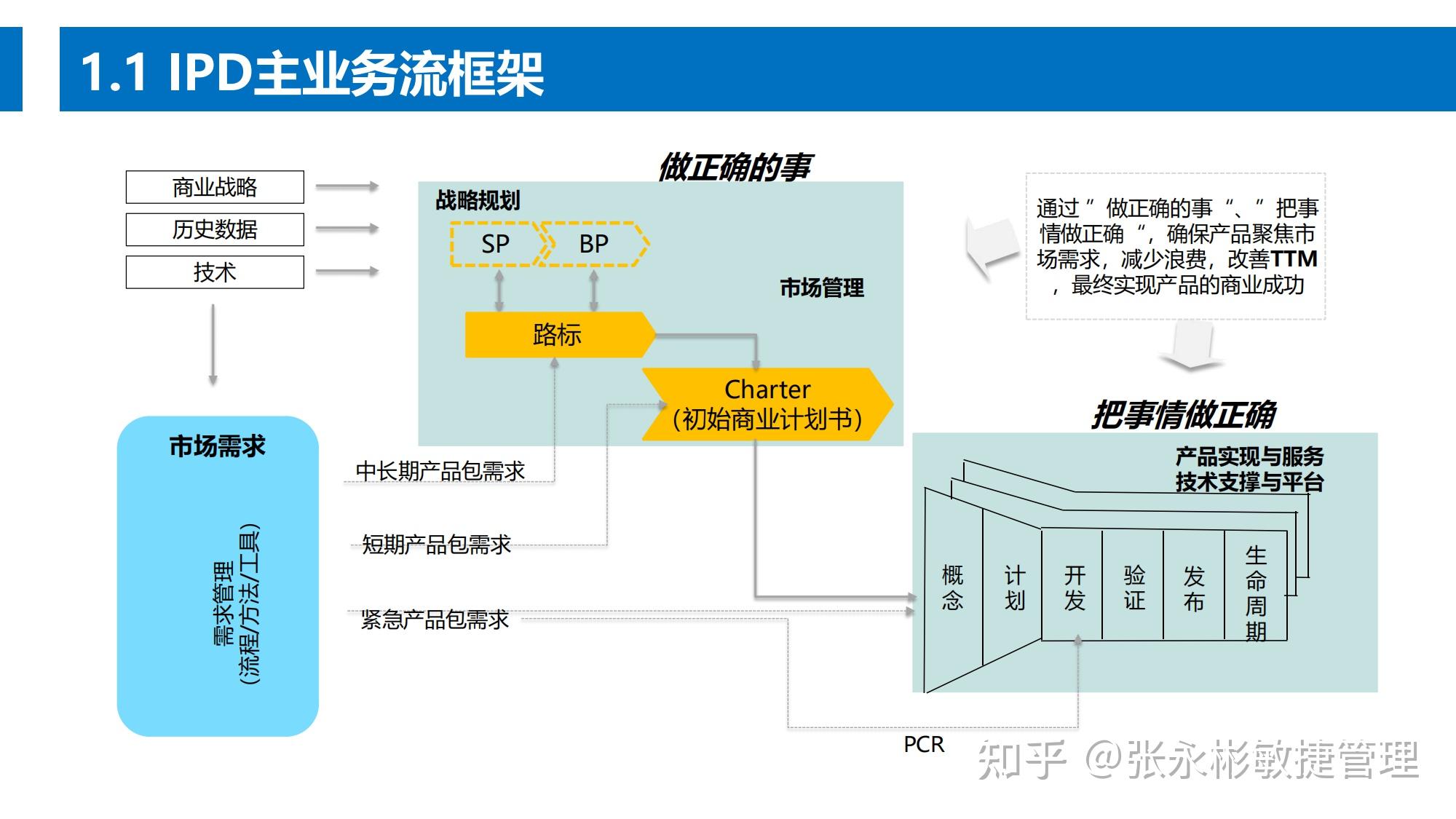 一文掌握IPD体系下的研发质量管理方法 - 知乎