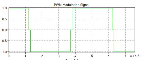 Plecs应用范例(41):带基于c脚本的pwm调制器的逆变器(inverter With C Script Based Pwm Modulator) 知乎
