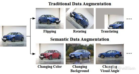 Regularizing Deep Networks with Semantic Data Augmentation - 知乎