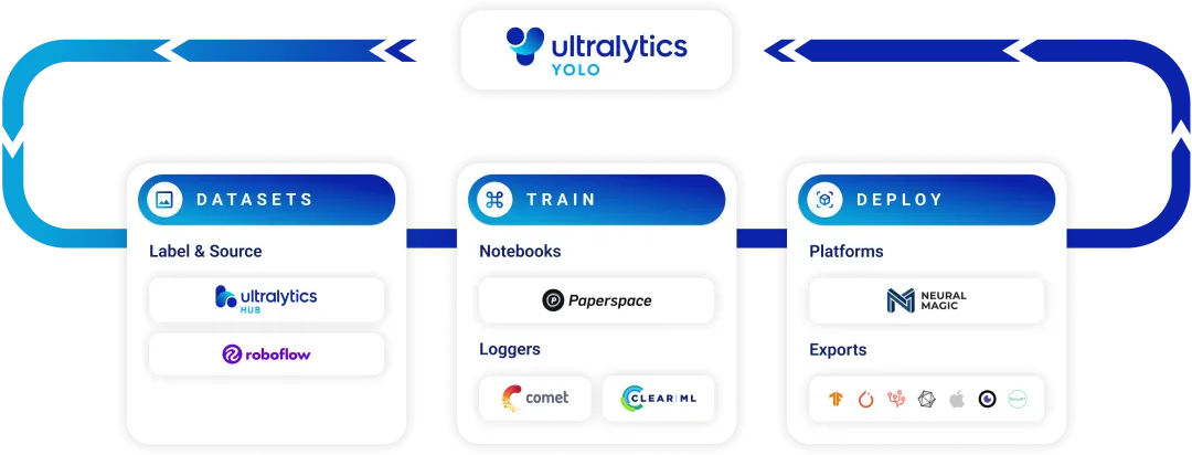 Ultralytics YOLO11来啦！更快！更强！ - 知乎
