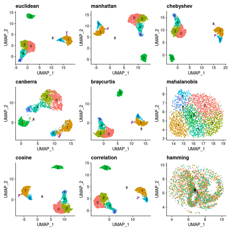Seurat 4 R包源码解析 23: step11 非线性降维 RunUMAP() - 知乎