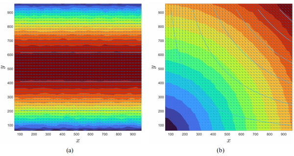 2维PIV仿真——粒子图像生成、PIV图像处理和计算，（附代码） - 知乎