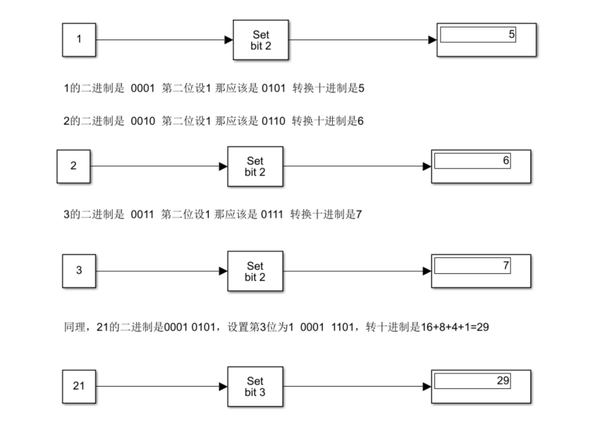 Simulink模块——Set bit - 知乎