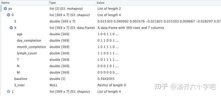 SHAP (SHapley Additive exPlanations)及kernelshap预测单样本/全局情况和shapviz可视化学习 - 知乎