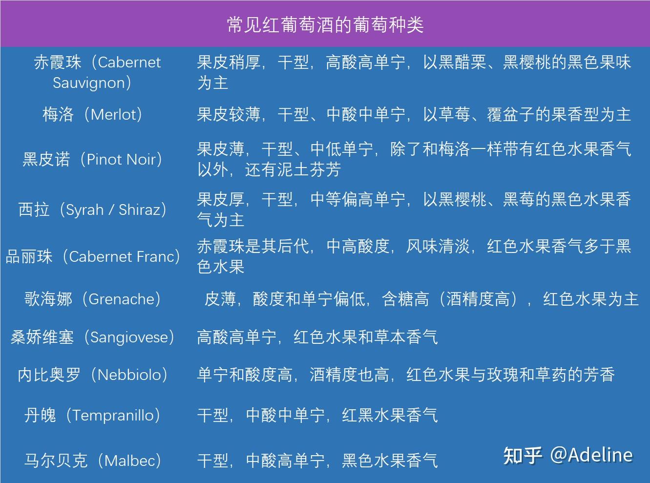 2022葡萄酒(红酒)入门知识科普,好喝不贵的红酒推荐,新手入坑必看! 知乎