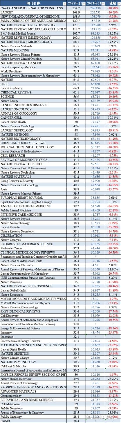 重磅！2023年JCR正式发布（附影响因子名单下载） - 知乎