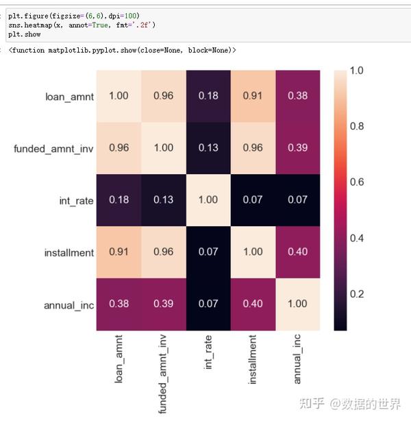 相关分析和Python实现—比较全 - 知乎