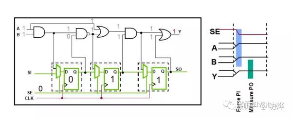 一文看懂scan测试的基本原理和过程 - 知乎