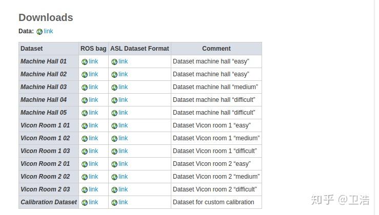 openvins系统运行euroc数据集 - 知乎