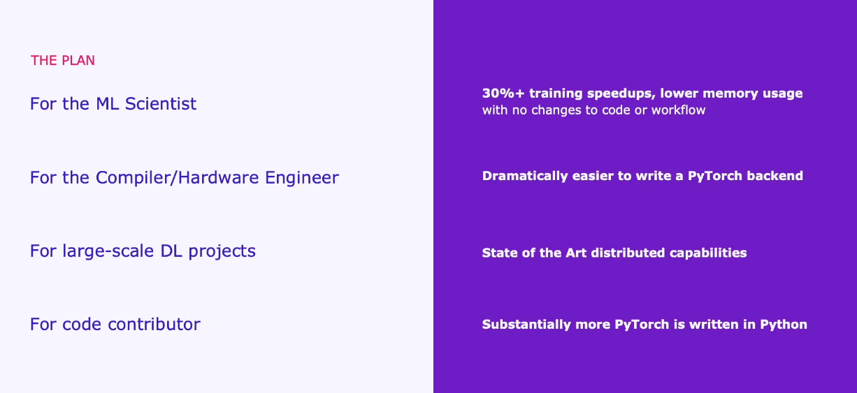 PyTorch 2.0: Compiler - talk notes - 知乎
