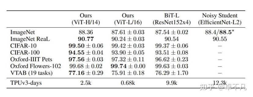VIT论文介绍 - 知乎