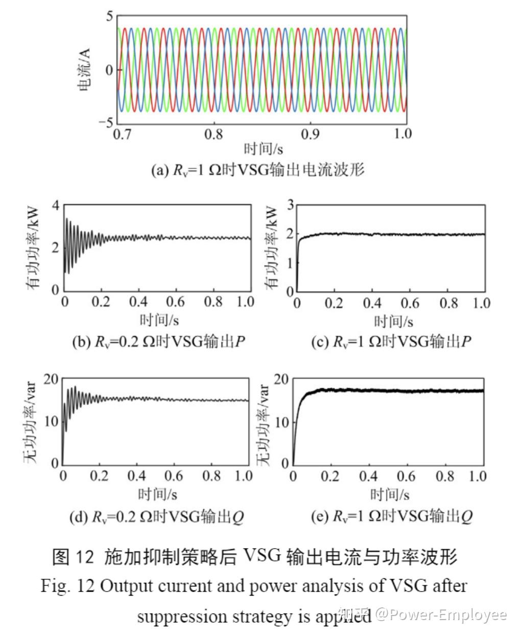 VSG控制的微网逆变器工频振荡现象研究及处理 - 知乎