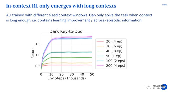 再掀强化学习变革！DeepMind提出「算法蒸馏」：可探索的预训练强化学习Transformer - 知乎