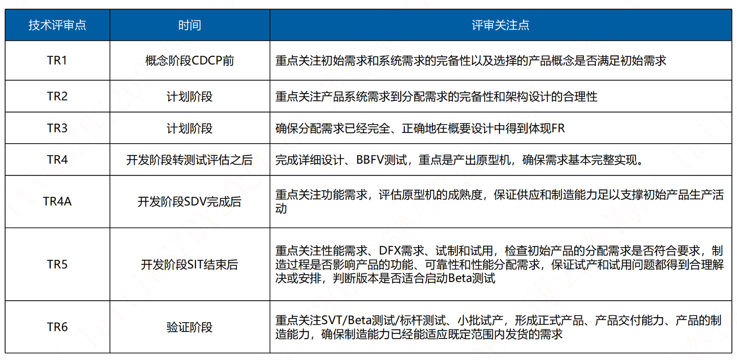 TR（Technical Review）技术评审概述 - 知乎