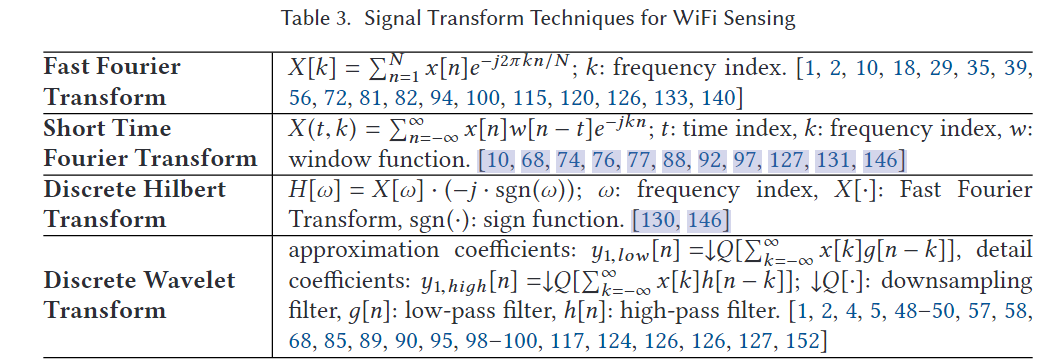WiFi Sensing with Channel State Information: A Survey - 知乎