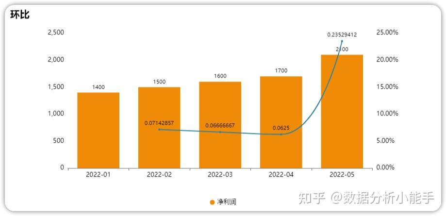 【分析方法系列】之对比分析法 知乎