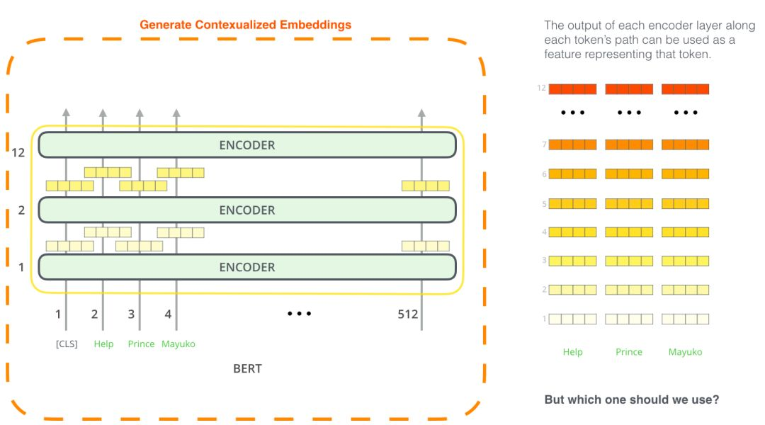 AIGC之文本内容生成概述（下）—— BERT - 知乎