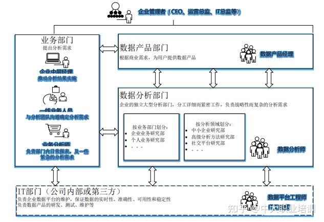 2025年数据分析师证书报考攻略(附考试时间报考条件流程) 知乎