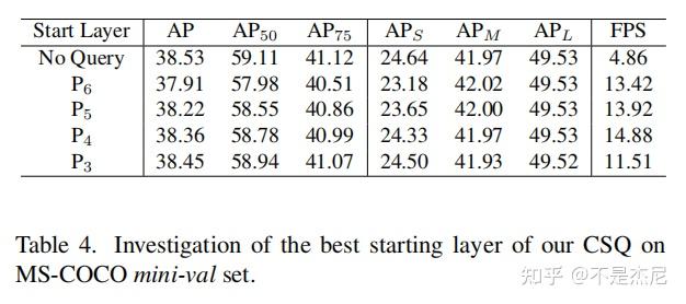 QueryDet: Cascaded Sparse Query for Accelerating High-Resolution Small Object Detection总结分析 - 知乎