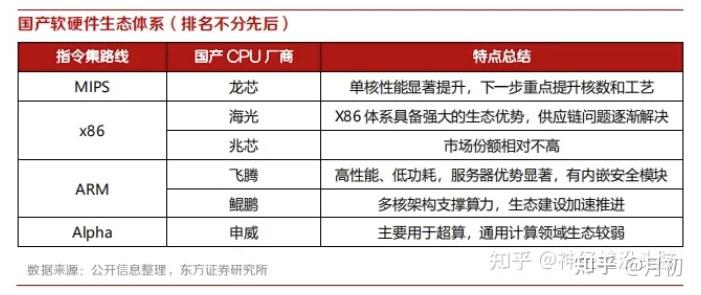 浅谈CPU架构，CISC和RISC ， x86和ARM - 知乎