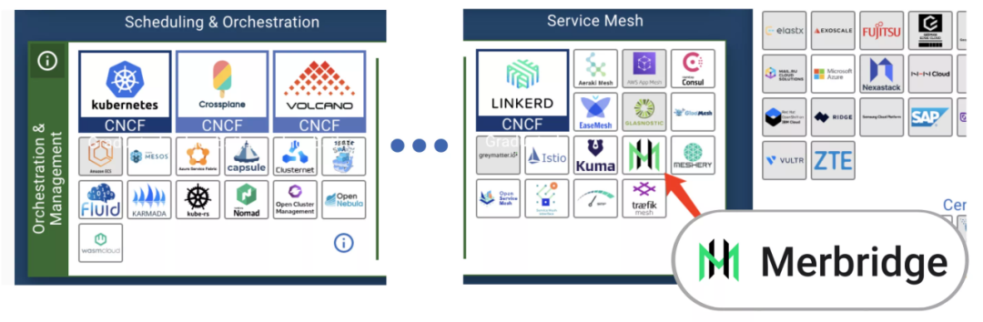 首个多云检索开源项目 Clusterpedia 正式进入 CNCF 沙箱 - 知乎