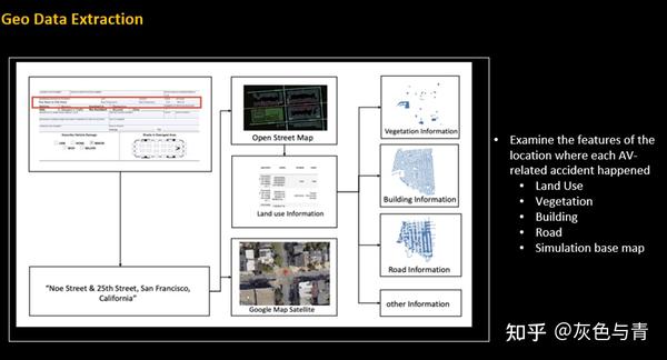 数据集 | AVOID：最大的自动驾驶车辆事故数据集&事故严重程度的探索性分析 - 知乎