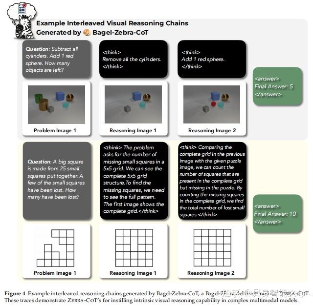 Zebra-CoT：开创性视觉思维链数据集问世，多模态推理准确率提升13% - 知乎