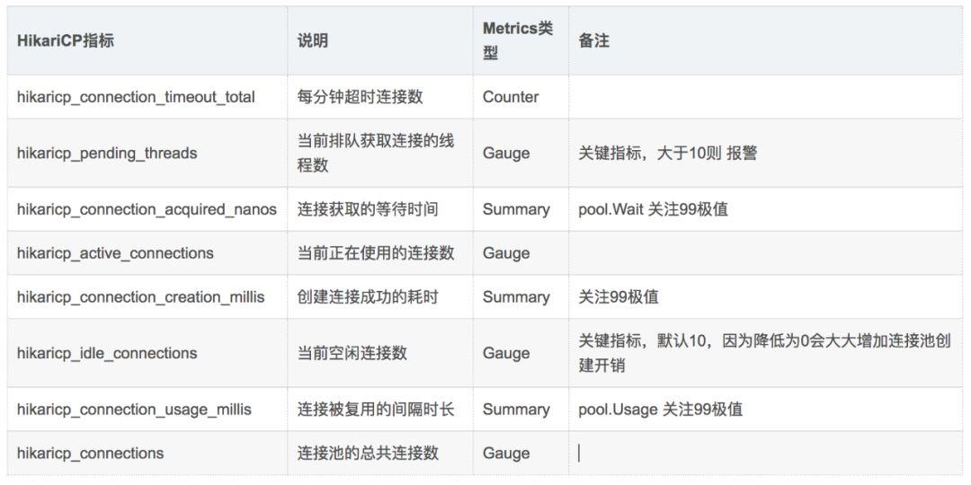 HikariCP常用监控指标与故障排查实战 - 知乎