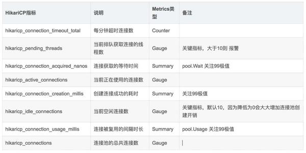 HikariCP常用监控指标与故障排查实战 - 知乎